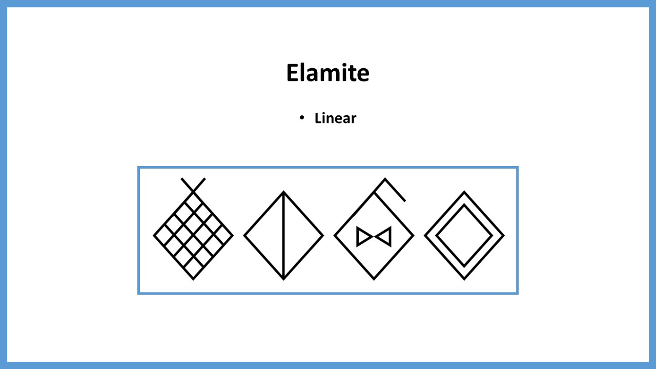 The Kurdish Alphabet – Kurdish Writing