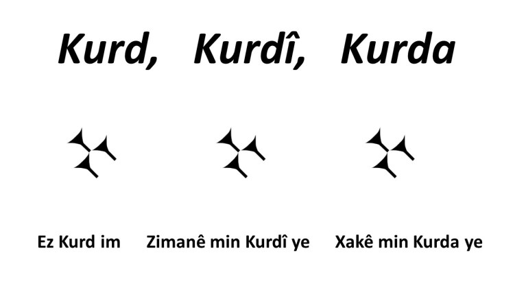 The Kurdish Alphabet – Kurdish Writing